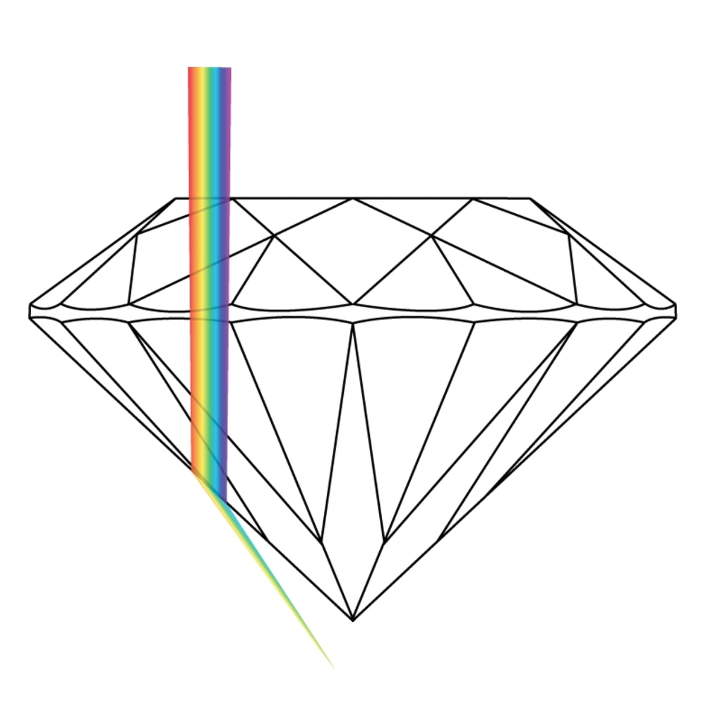Diamond Cut | Education | McGuire Diamonds